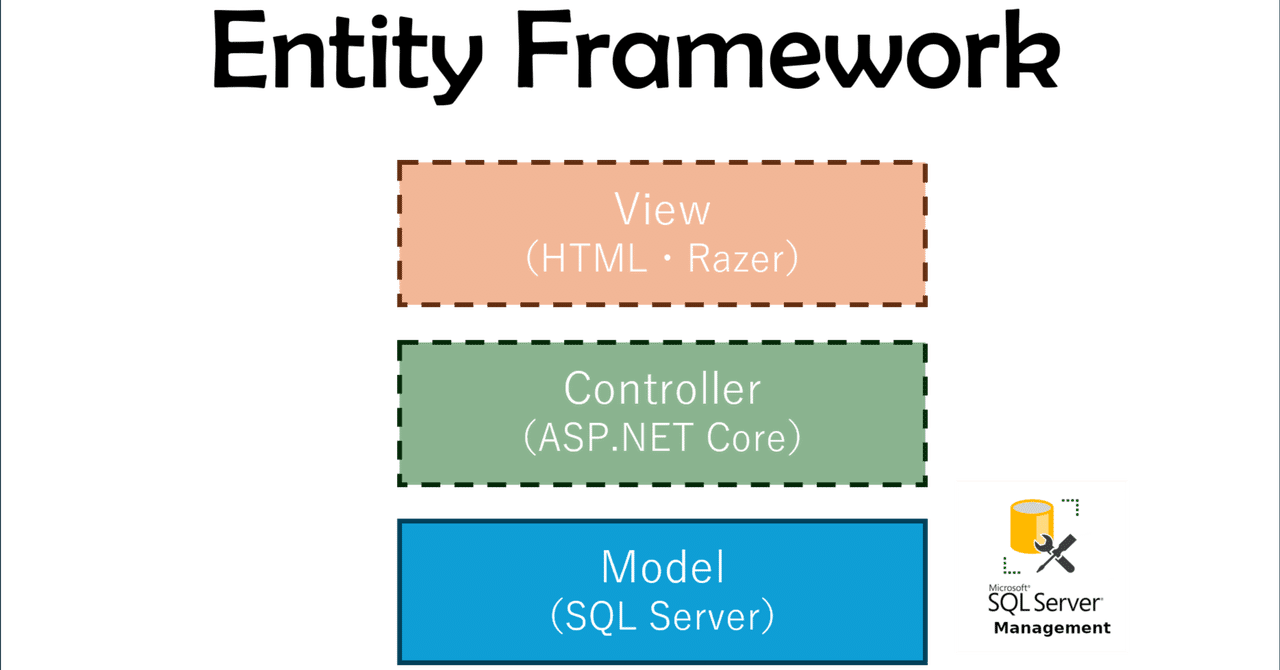 94. ASP.NET Core × Entity Framework｜Knowledge & Experience
