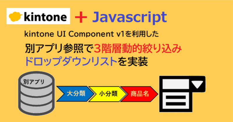 Kintone UI Componentのカスタマイズ事例｜アプリ活用研究会｜note