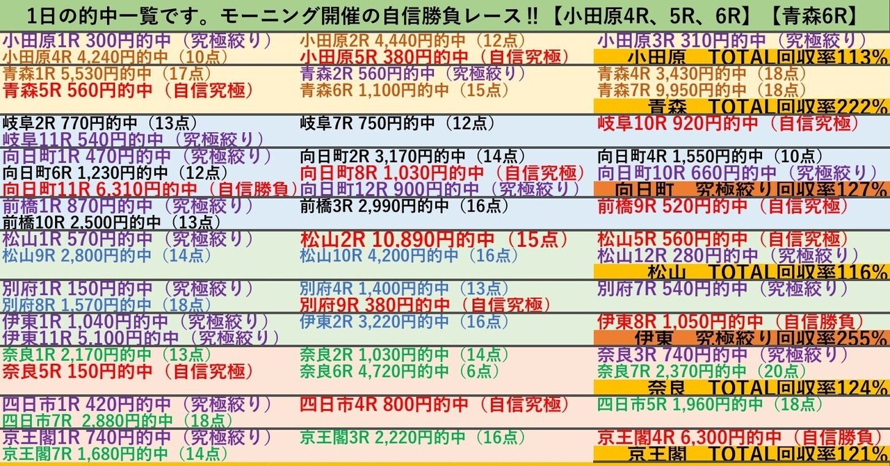 61(土)🌃ミッドナイト3場セット奈良競輪&四日市競輪&京王閣競輪🌃全レースで100円‼️3連単予想 ️ 競輪予想【自信勝負レースは奈良4