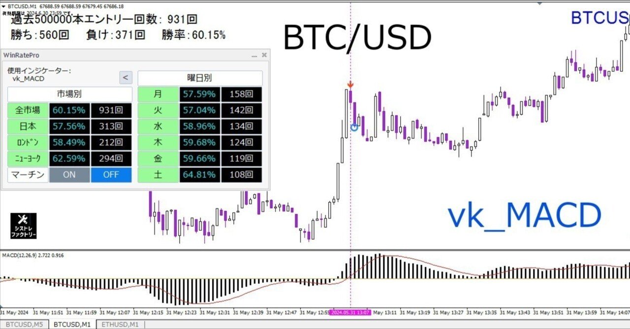 ⦿新【ワンコイン！】MACDを使用したBTC/USD1分サインツール逆張り｜バイナリー木村（びたみんきむら。サインツール制作部）