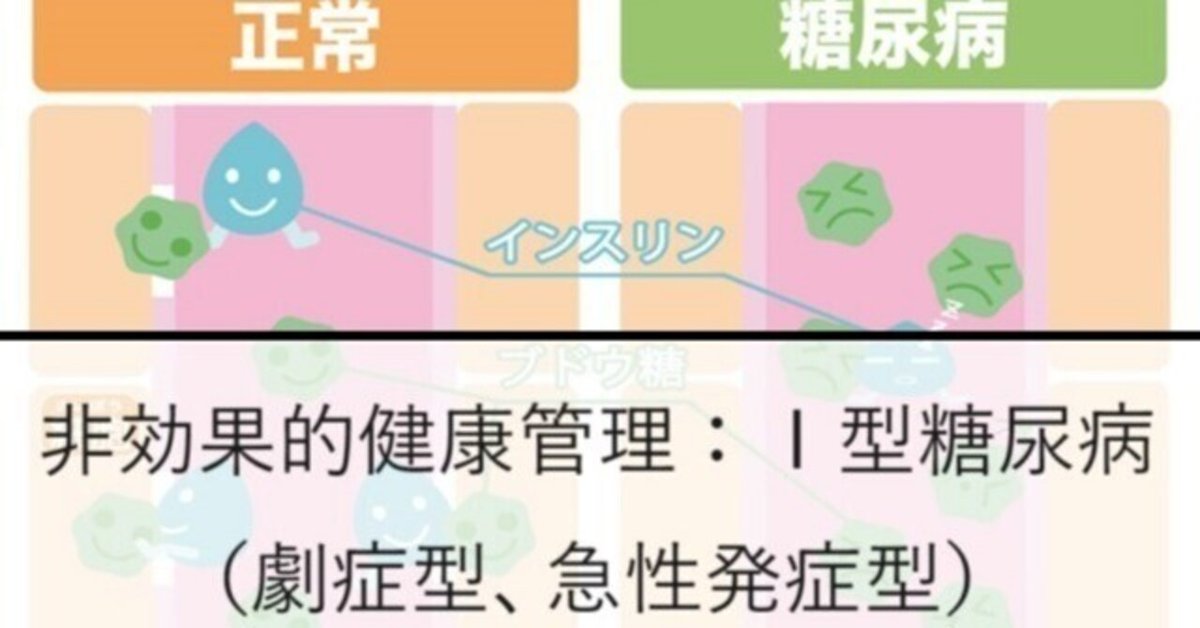 もっと楽々コピペで立案!非効果的健康管理:Ⅰ型糖尿病(劇症型、急性発症型)の看護計画|なんでなんだナーシング30