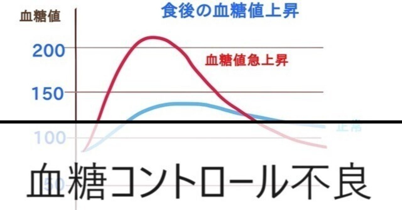 【完全公開はnoteだけ】もっと楽々コピペで立案！血糖コントロール不良の看護計画｜なんでなんだナーシング30 ～看護師・看護学生のための