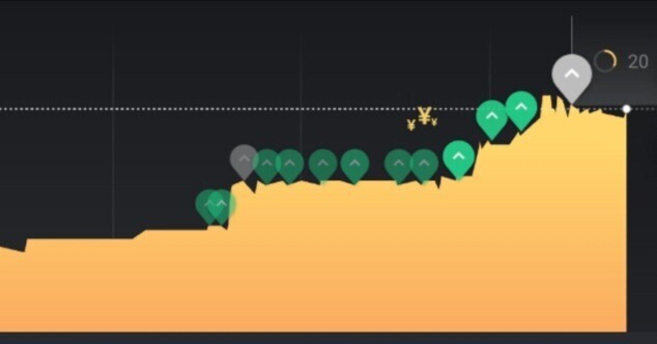 キモい人（BO FX IPO）｜note