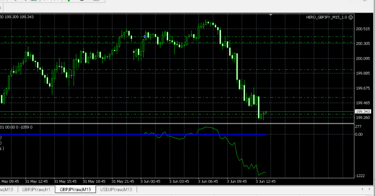 【FX】EA-BANKチャレンジのEA入れ替え｜伝説のEA使い