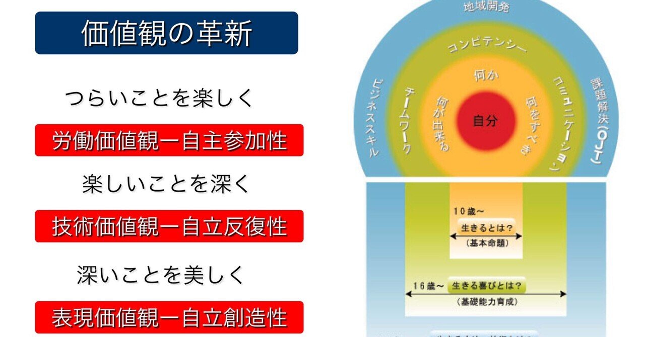 Kyosuke Kuwahara, Ph.D. ㅤㅤ｜note