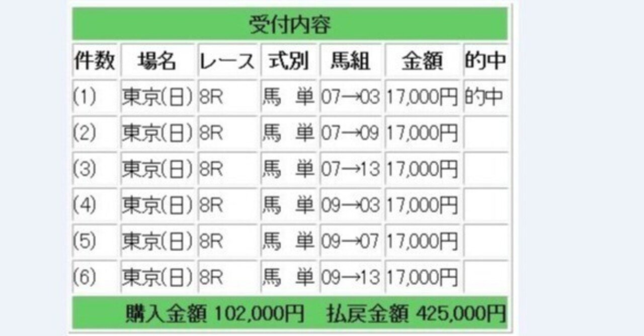 競馬考察|note