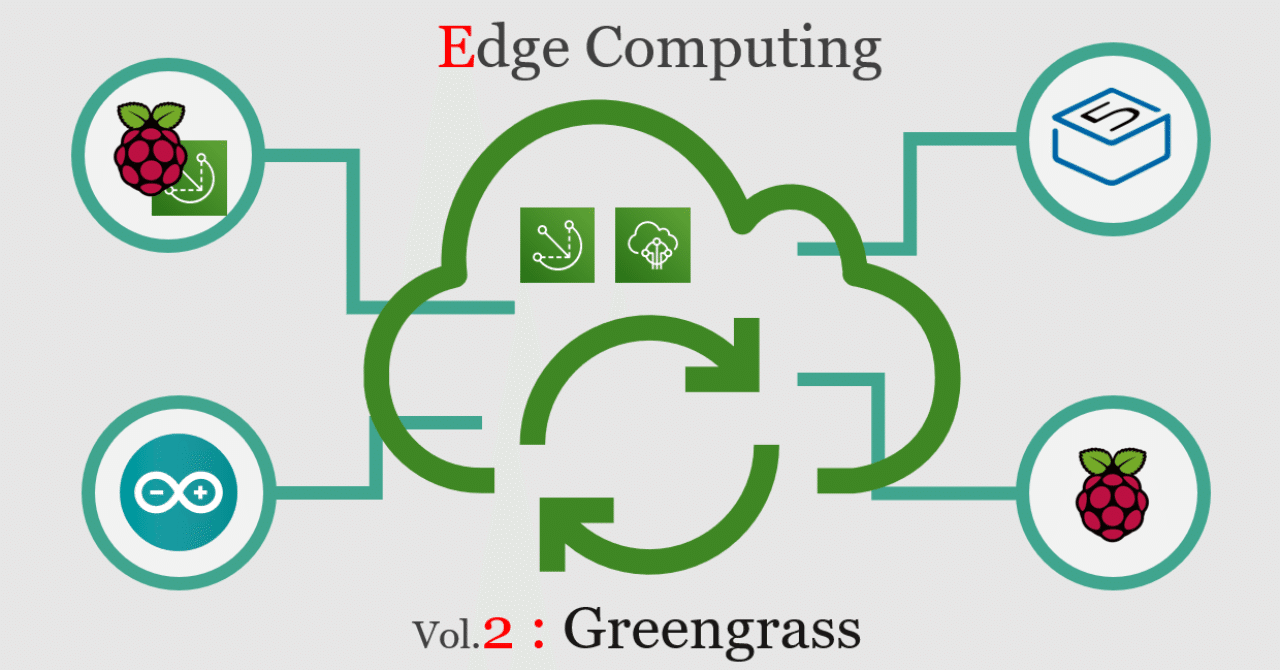 【Part2】AWS Greengrassの特徴と環境構築｜imaimai