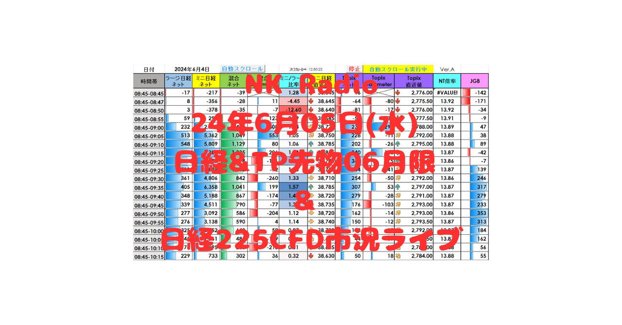 24年6月05日(水) 日経&TP先物06月限 ＆ 日経225CFD市況ライブ｜NK Radio