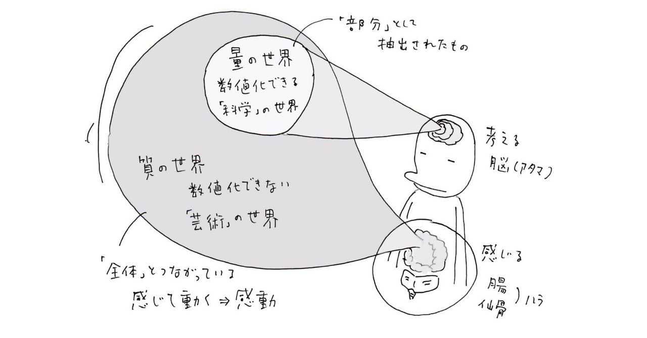 【編集塾、はじめます！】｜Tissue Style（ティシュー・スタイル）公式note