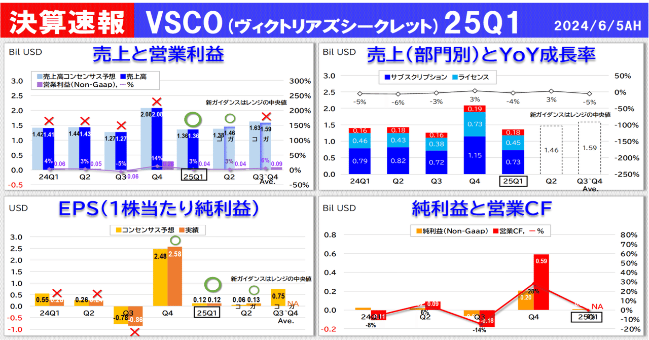 カフェラバ｜note