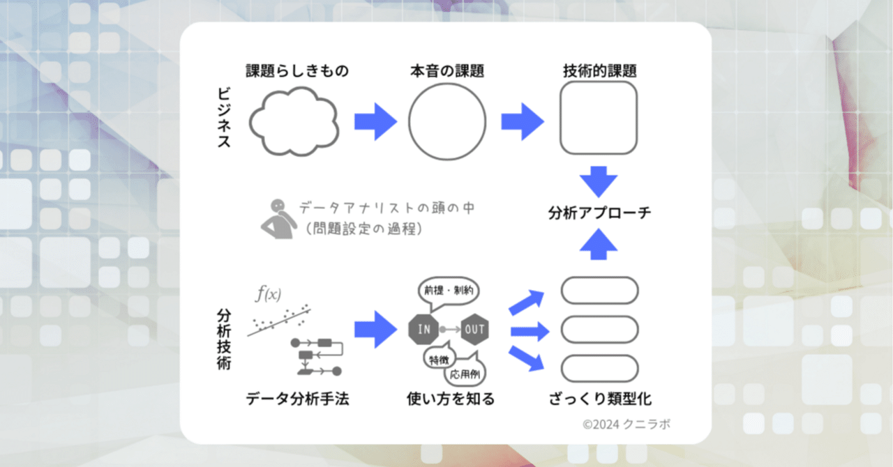 武田邦敬｜Kunihiro TAKEDA｜note