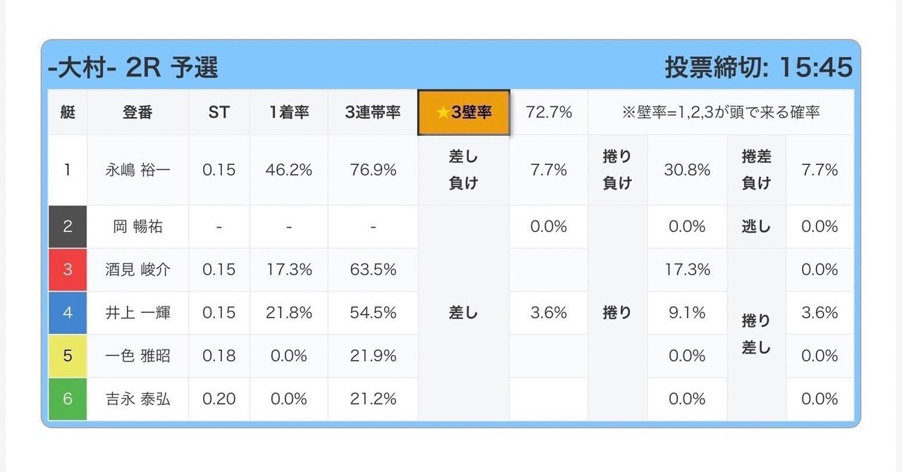 S๐ๅคงๆ2r1545๐ในใผใใผ๐1ไธ2็นๅใ๏ฝ๐ค200ๅor300ๅใใชใชใณๅ
็็ซถ่ไบๆณ๐คใชใผใใณใใฃใใใใ