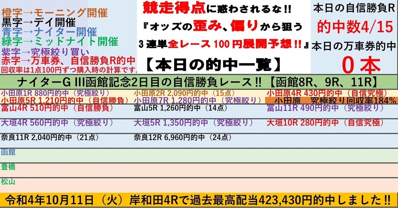 67(金)🆕大好評🆕☀️モーニング、デイ、ナイター、ナイター🌆全5場『全開催全レース3連単予想‼️』🉐セット予想です😊』 競輪予想 こちら