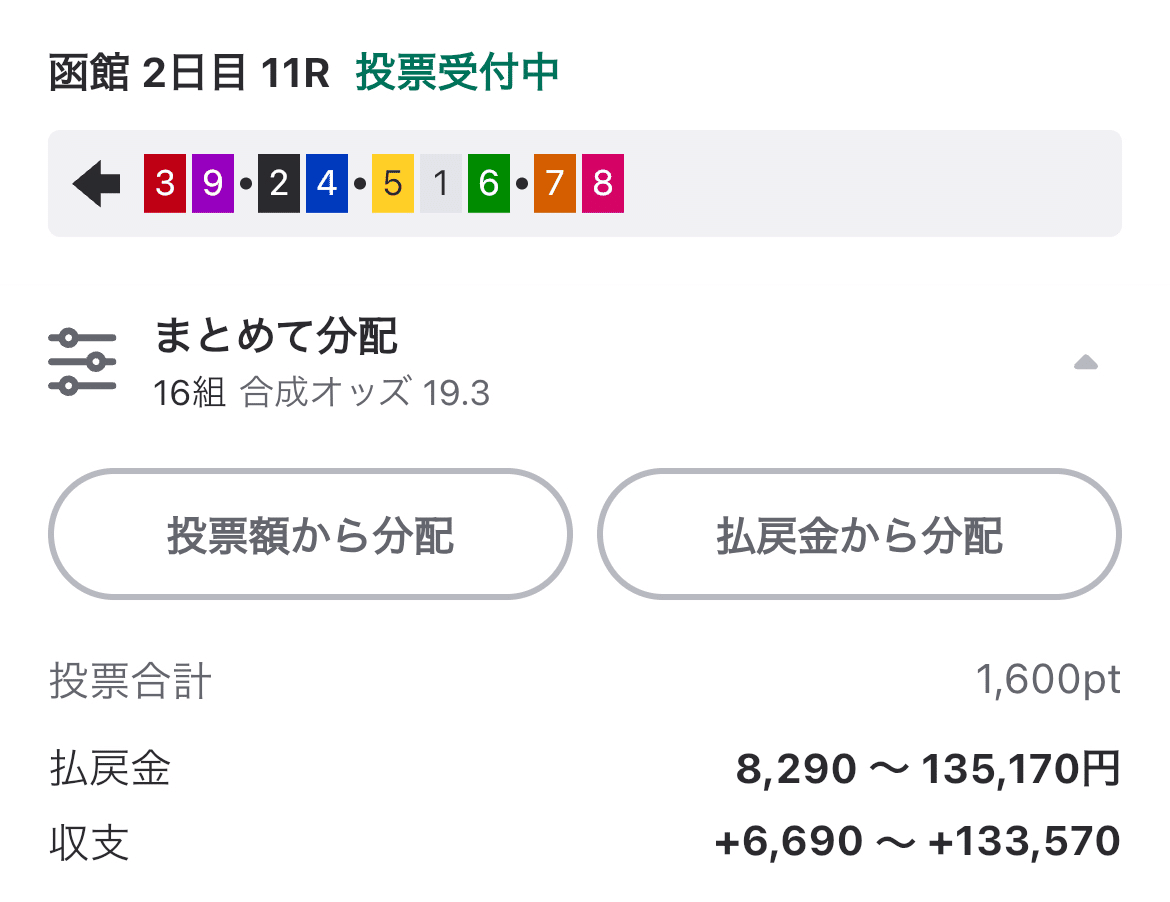 函館11R野口は如何に？超大穴狙います250p｜愛知マン