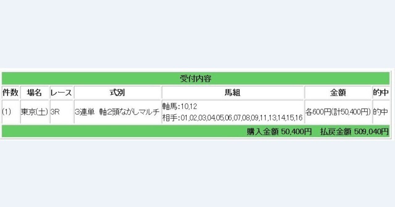 【競馬】6月8日（土）の競馬考察【結果】aランクレース的中で50万円獲得となりました｜競馬考察
