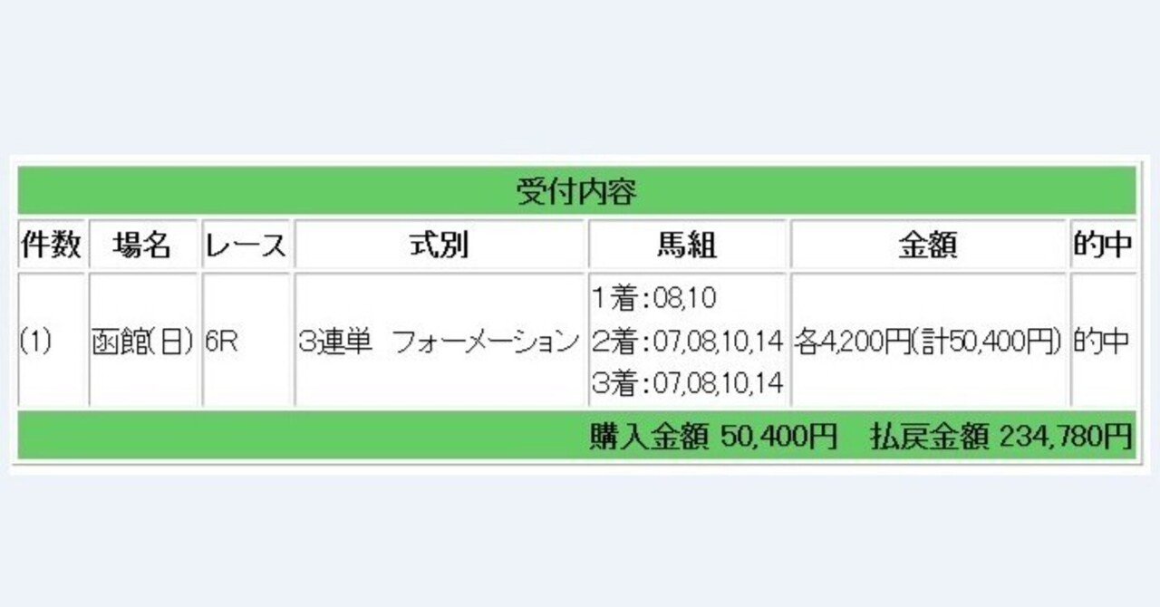 競馬考察|note