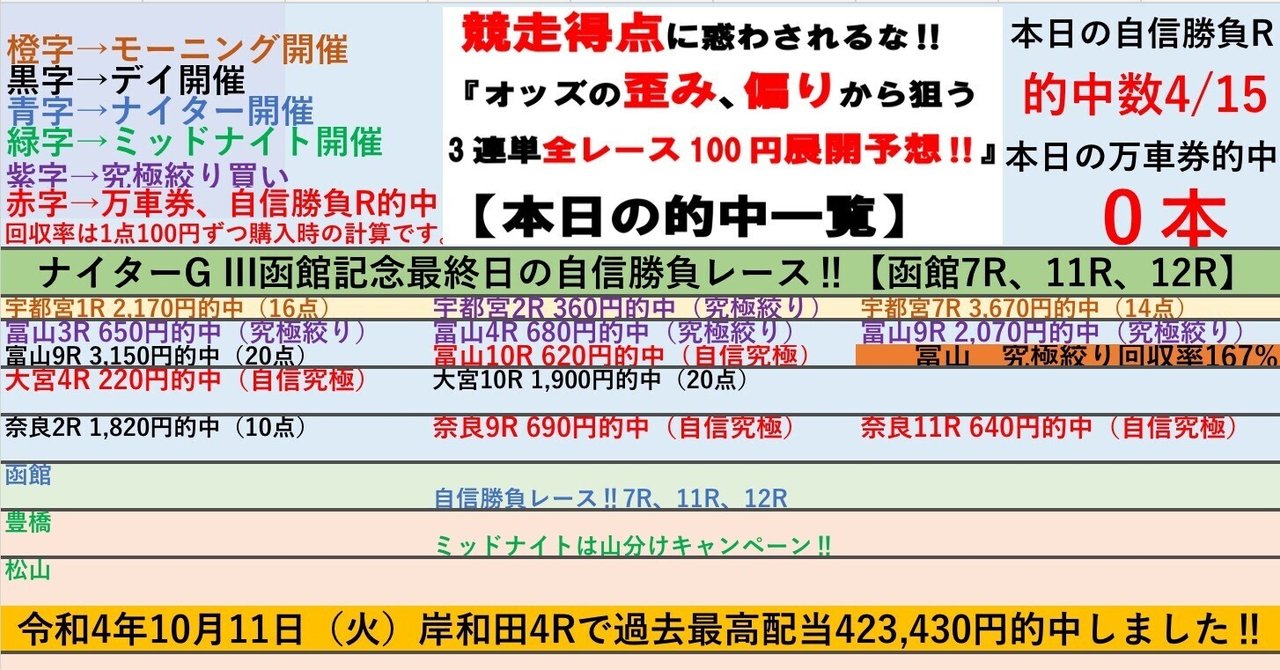 69（日）⛅️デイ開催2場セット富山競輪＆大宮競輪⛅️全レースで100円‼️3連単予想 ️ 競輪予想【富山10、11r、大宮4、11r