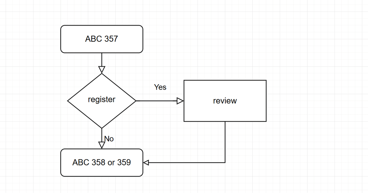 ABC357参加後振り返り｜ねこなべ