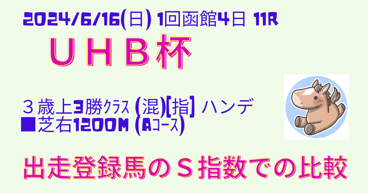 【UHB杯】出走登録馬のS指数での比較｜3代目クズマエストロ タカオ