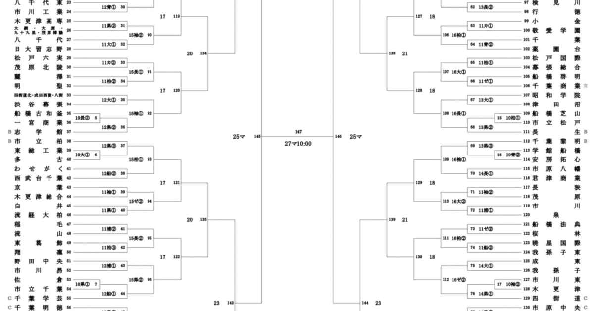 夏の高校野球千葉県大会2024｜tk_clm26