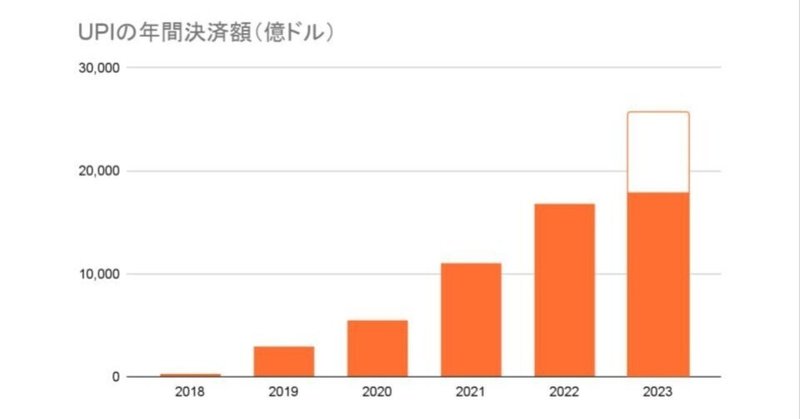 阪本善彦｜BANKEY Inc. ｜note