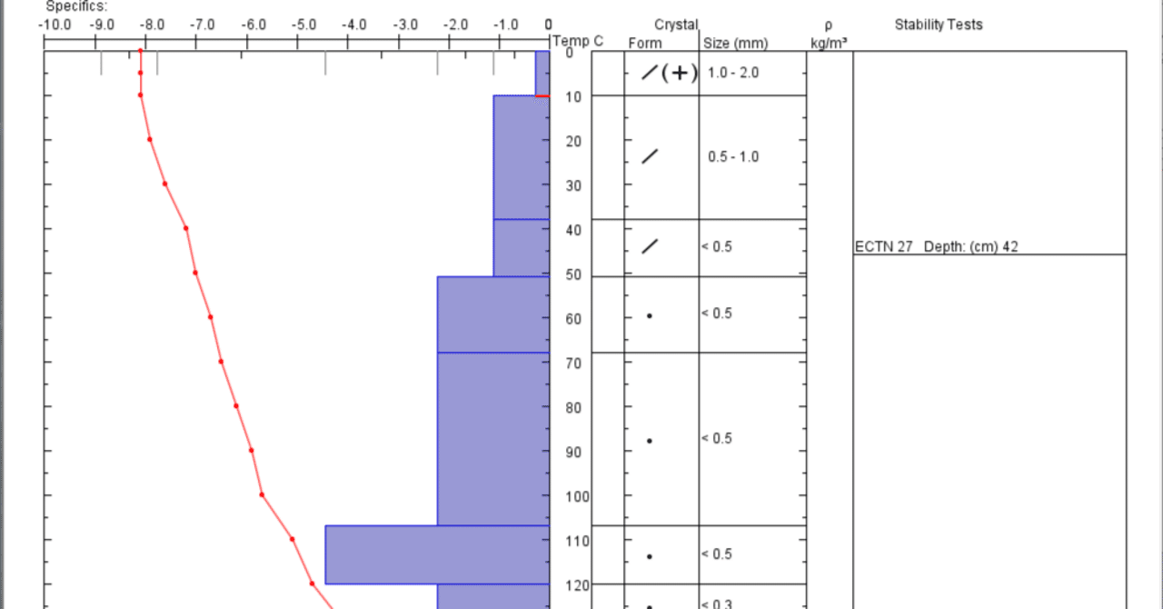 ピットデータ作図ソフト(SnowPilot)｜JA7RHK