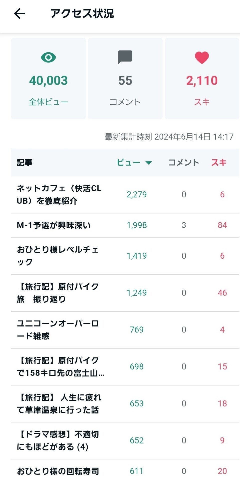 春原美桜(miosuhara)｜note