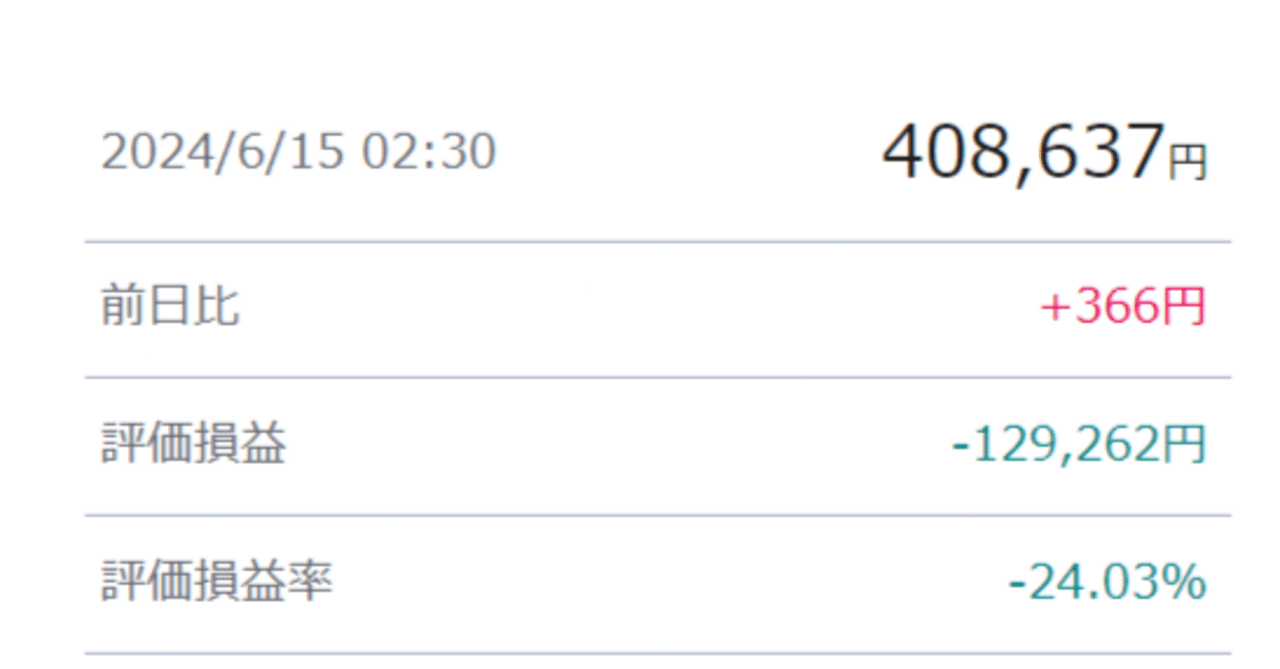 2024/6/14(金) 日本株デイトレード-4,630円 2銘柄持ち越し 新規1銘柄売り越し 含み損-129,262円｜テル@トレード記録