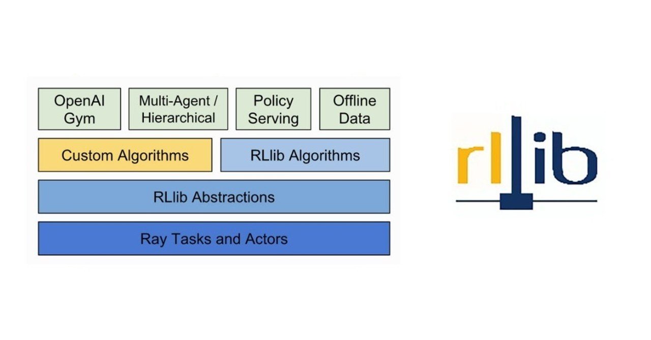 RLlib：スケーラブルな強化学習ライブラリ｜npaka