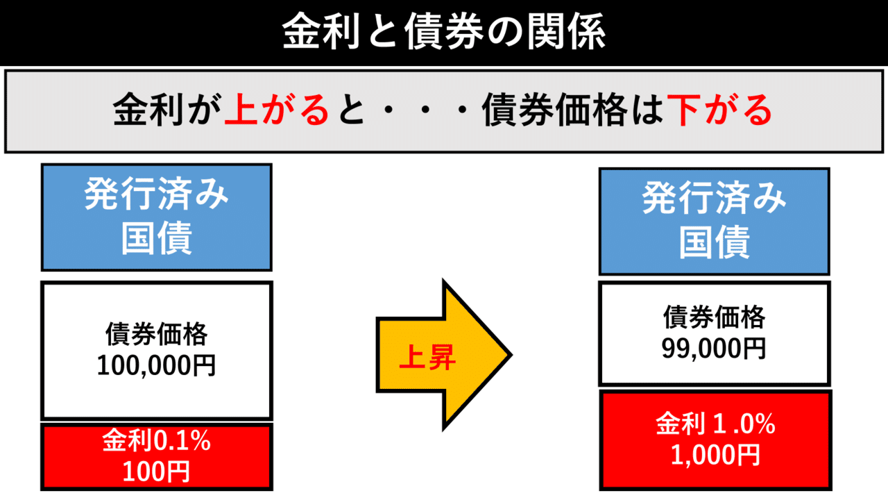 のぶライフFP｜note
