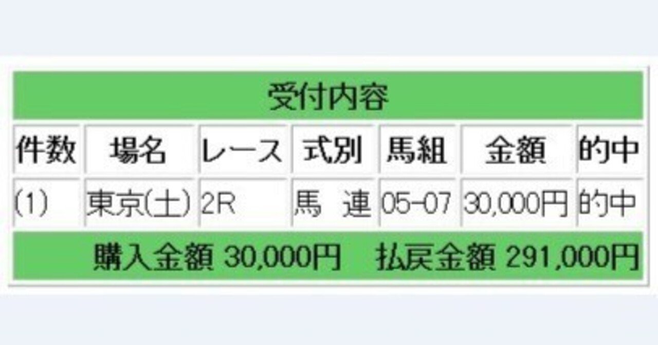 【競馬】6月15日（土曜日）の1点勝負競馬予想【結果】2戦1勝で29万円獲得となりました｜分析家の競馬~競馬トレセンからの生情報~