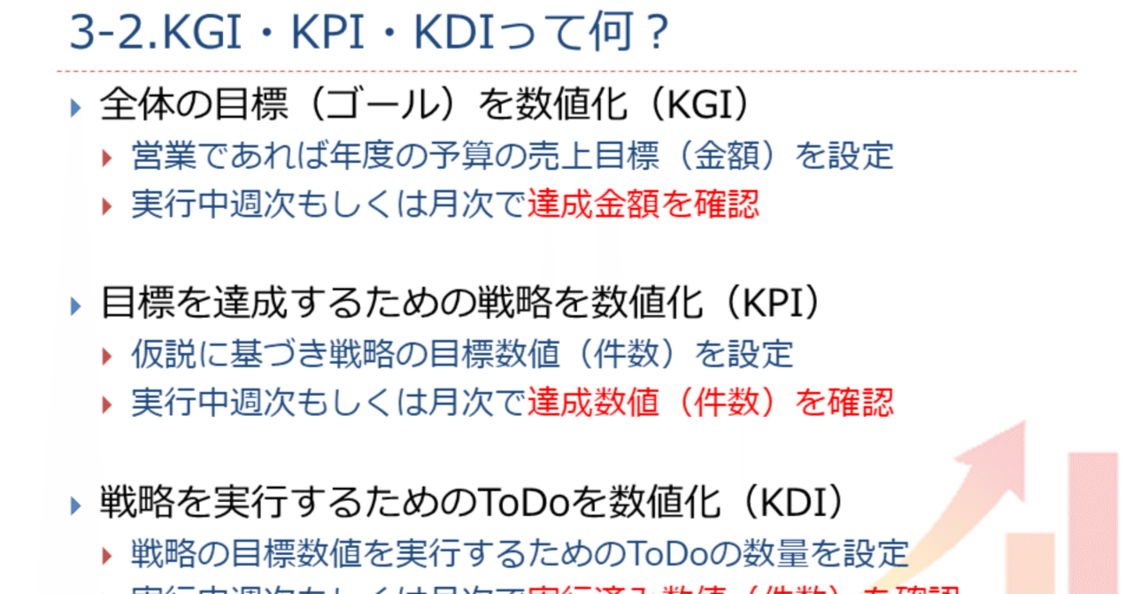 第78回 3-2-1 KGI・KPI・KDIって何？｜ベアコネ 岩宮伸幸