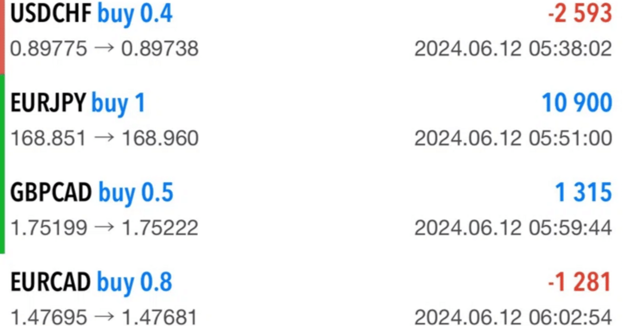 【FX】聖杯、公開、決定【バイナリー】｜キモい人（BO FX IPO）