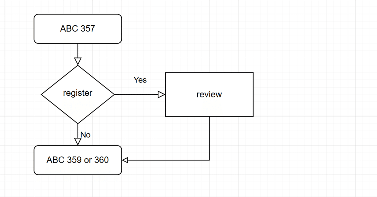 ABC358参加後振り返り｜ねこなべ