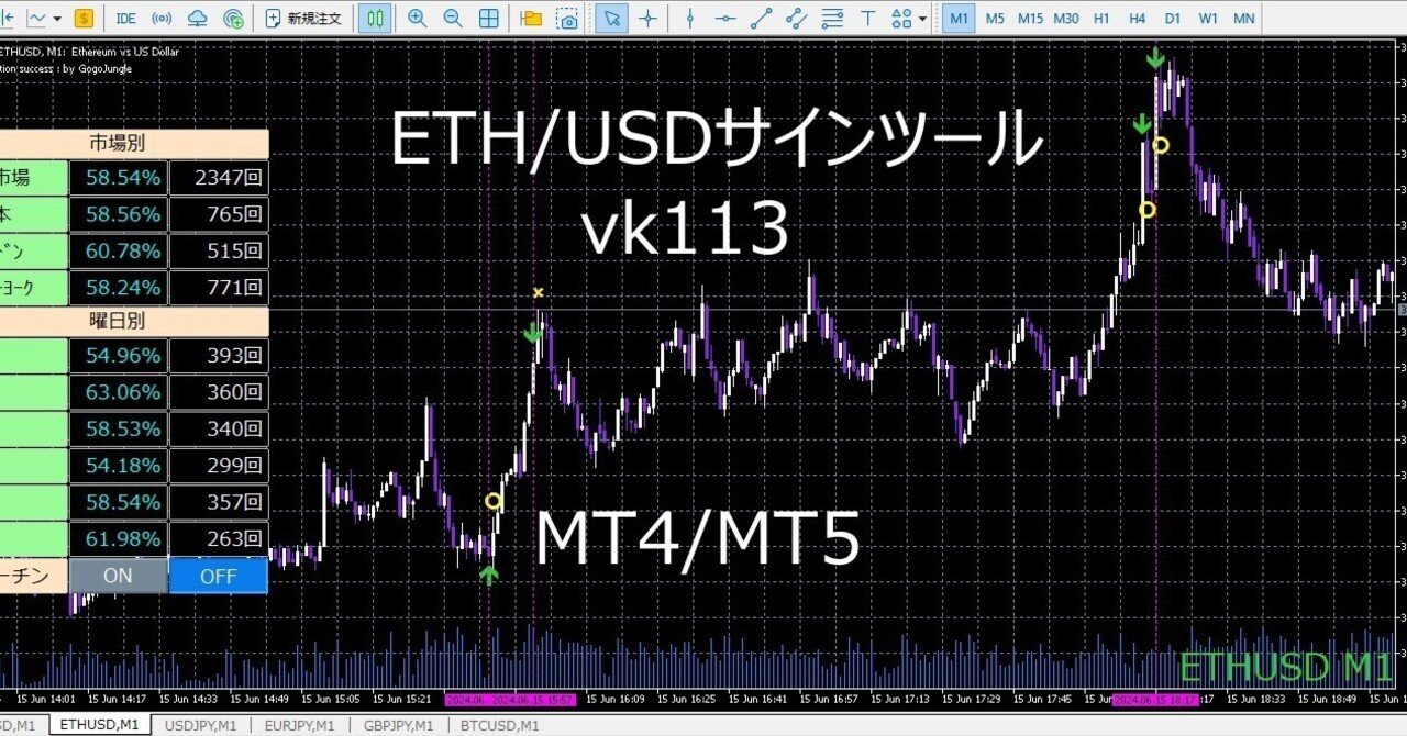 ETH/USD攻略！4ツールセットで販売しています！｜バイナリー木村（びたみんきむら。サインツール制作部）