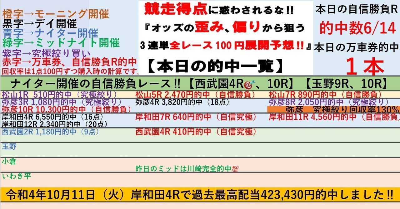 616(日)🏆g I高松宮記念杯最終日🏆岸和田競輪全レースで100円‼️3連単予想 ️ 競輪予想【自信勝負レースは7、8、11r】 こちら