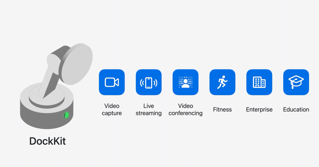 "What’s new in DockKit" のまとめ #WWDC24｜shu223