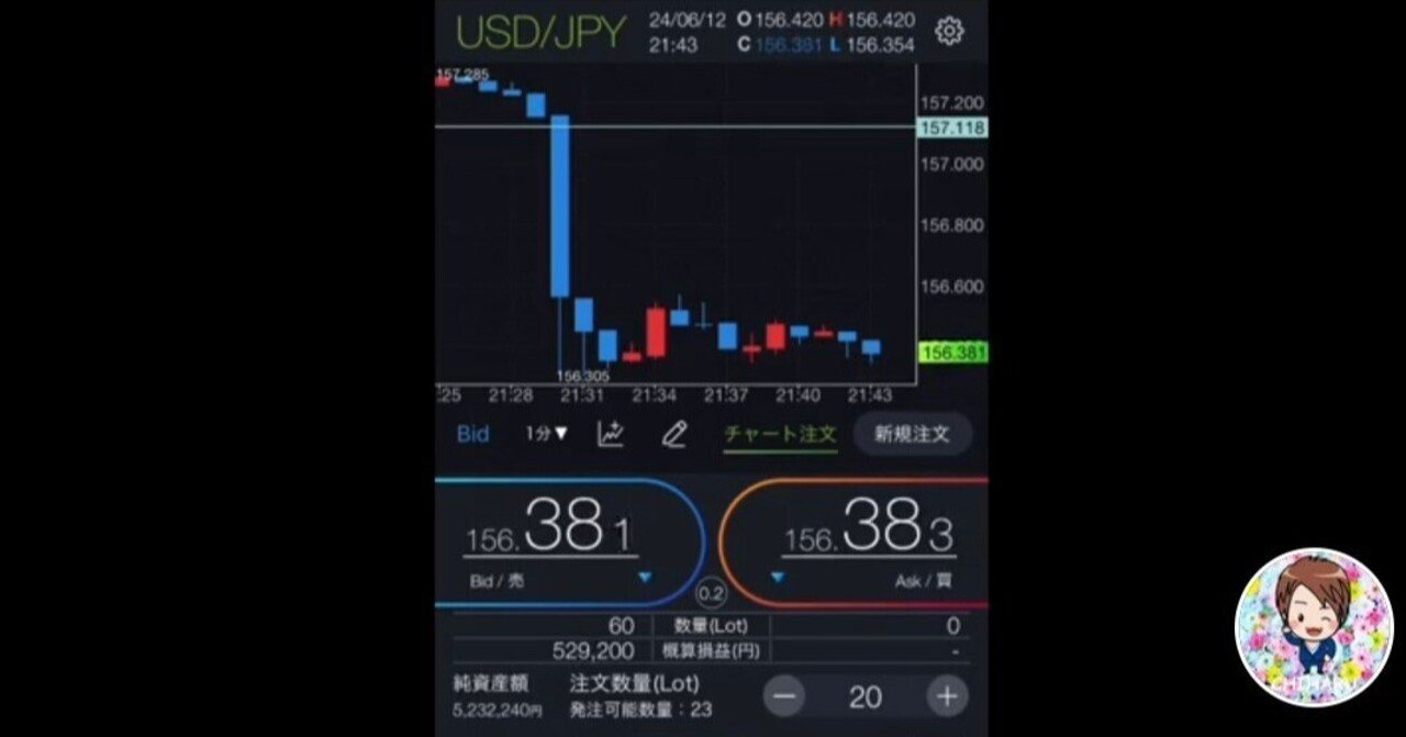 【CPIトレード2024.612】毎日、FXでシンプルに勝てるトレード手法公開｜FXトレードマスターちはる
