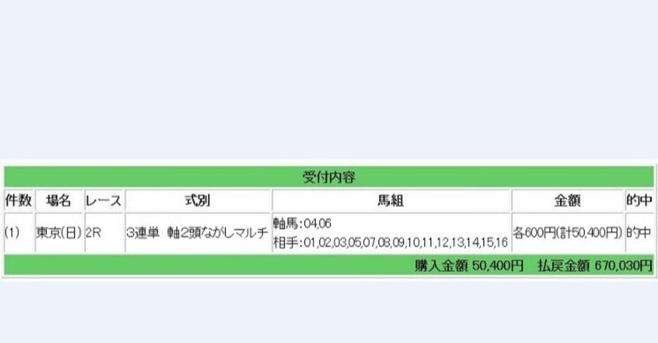 【競馬】6月16日（日）の競馬考察【結果】aランクレース的中で67万円獲得となりました。｜競馬考察