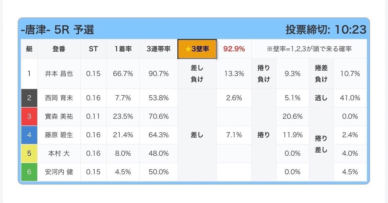A📕唐津5R10:23📕｜🚤200円or300円ミリオン先生競艇予想🚤オープンチャットあり
