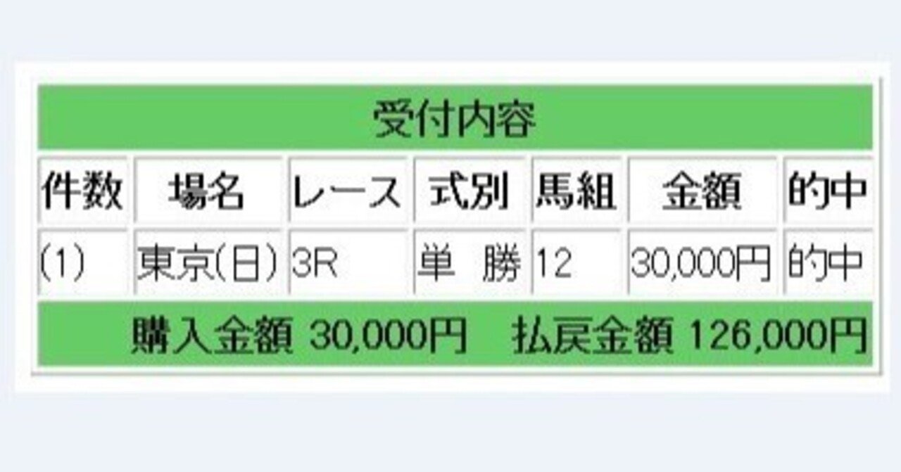 【競馬】6月16日（日曜日）の1点勝負競馬予想【結果】2戦1勝で12万6000円獲得となりました。｜分析家の競馬~競馬トレセンからの生情報~