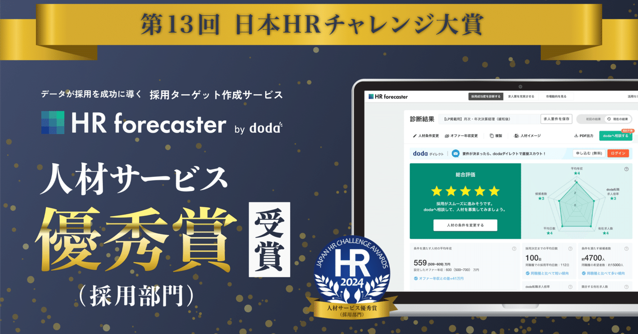 日本HRチャレンジ大賞にて「HR forecaster」が「人材サービス優秀賞（採用部門）」を受賞！｜HR forecaster（エイチアール フォーキャスター）｜採用担当者支援サービス