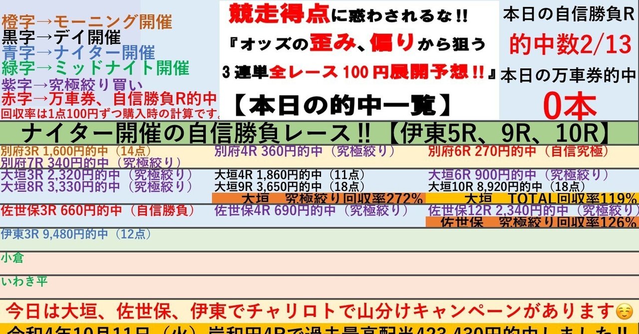 618（火）🆕大好評🆕☀️モーニング、デイ、ナイター🌆全4場『全開催全レース3連単予想‼️』🉐セット予想です😊』 競輪予想 こちらから見れ