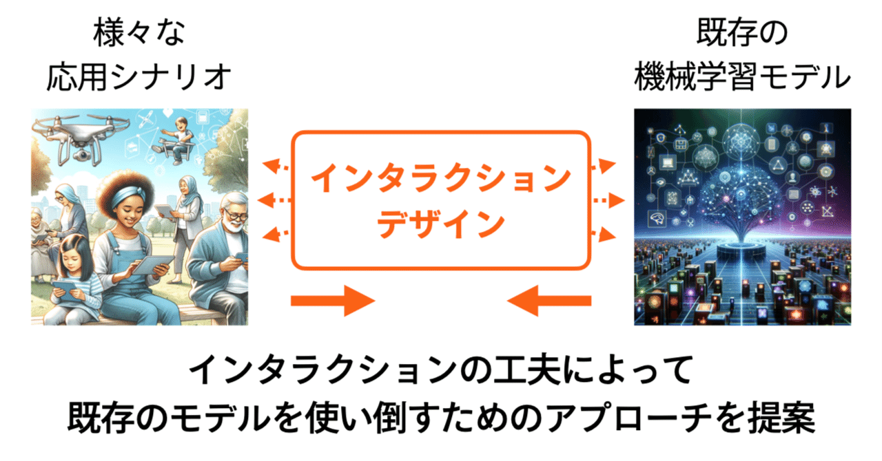 Interaction Design for Reconciling Off-The-Shelf Machine Learning ...