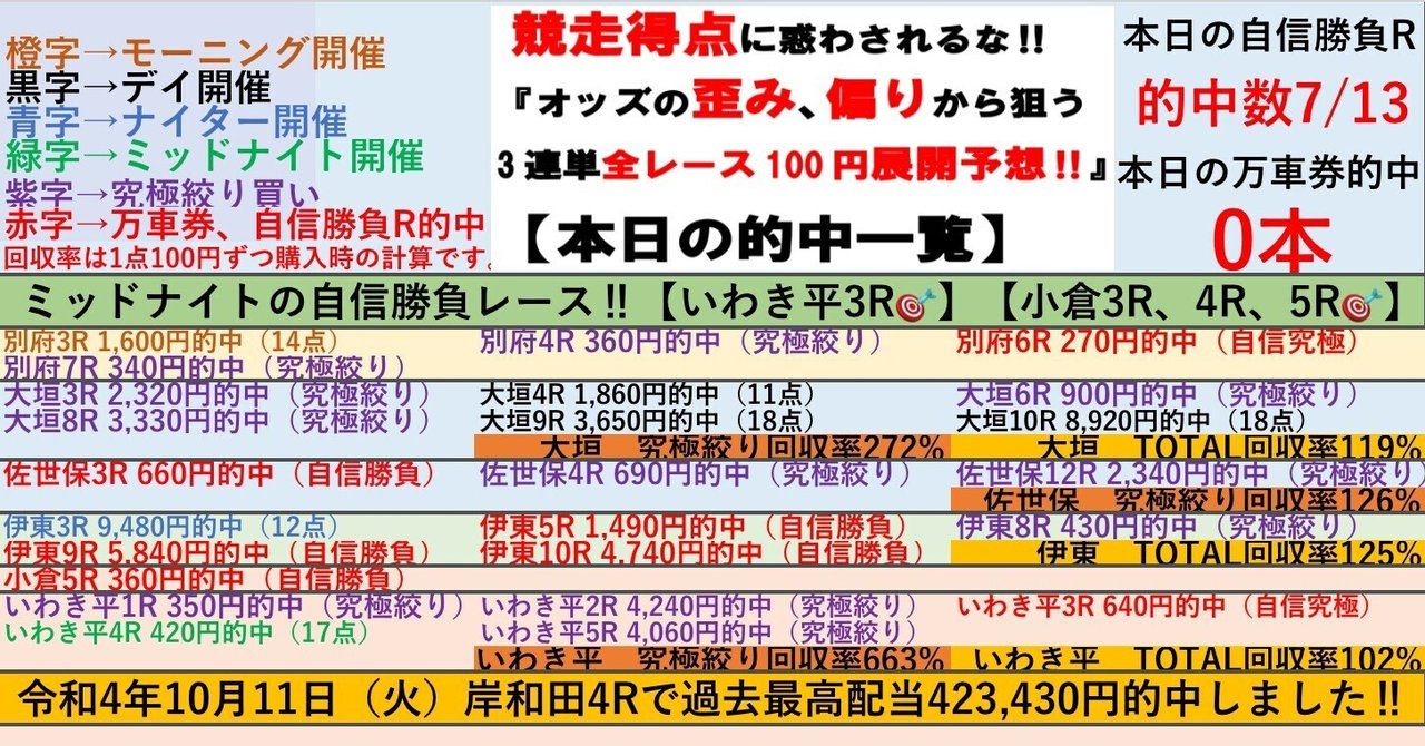 618（火）🌃ミッドナイト小倉競輪＆いわき平競輪🌃全レースで100円‼️3連単予想 ️ 競輪予想【自信勝負レースはいわき平3r、小倉3、4