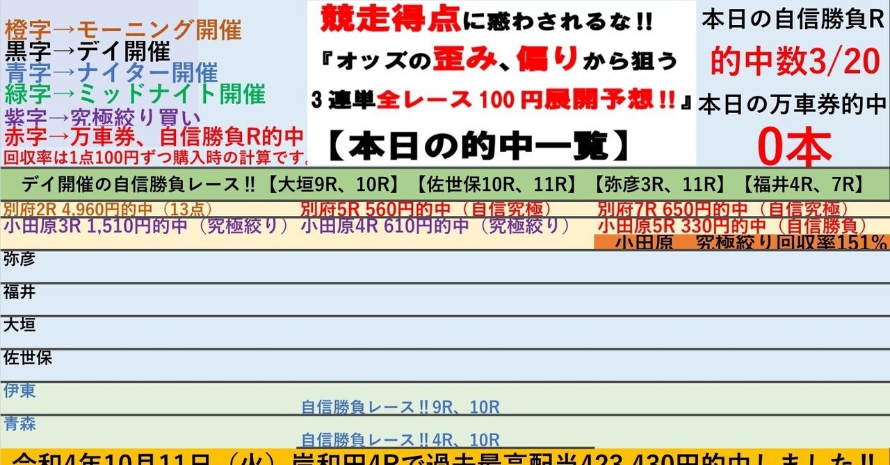 619（水）☀️モーニング2場セット☀️別府競輪＆小田原競輪☀️全レースで100円‼️3連単予想 ️ 競輪予想【自信勝負レースは別府5