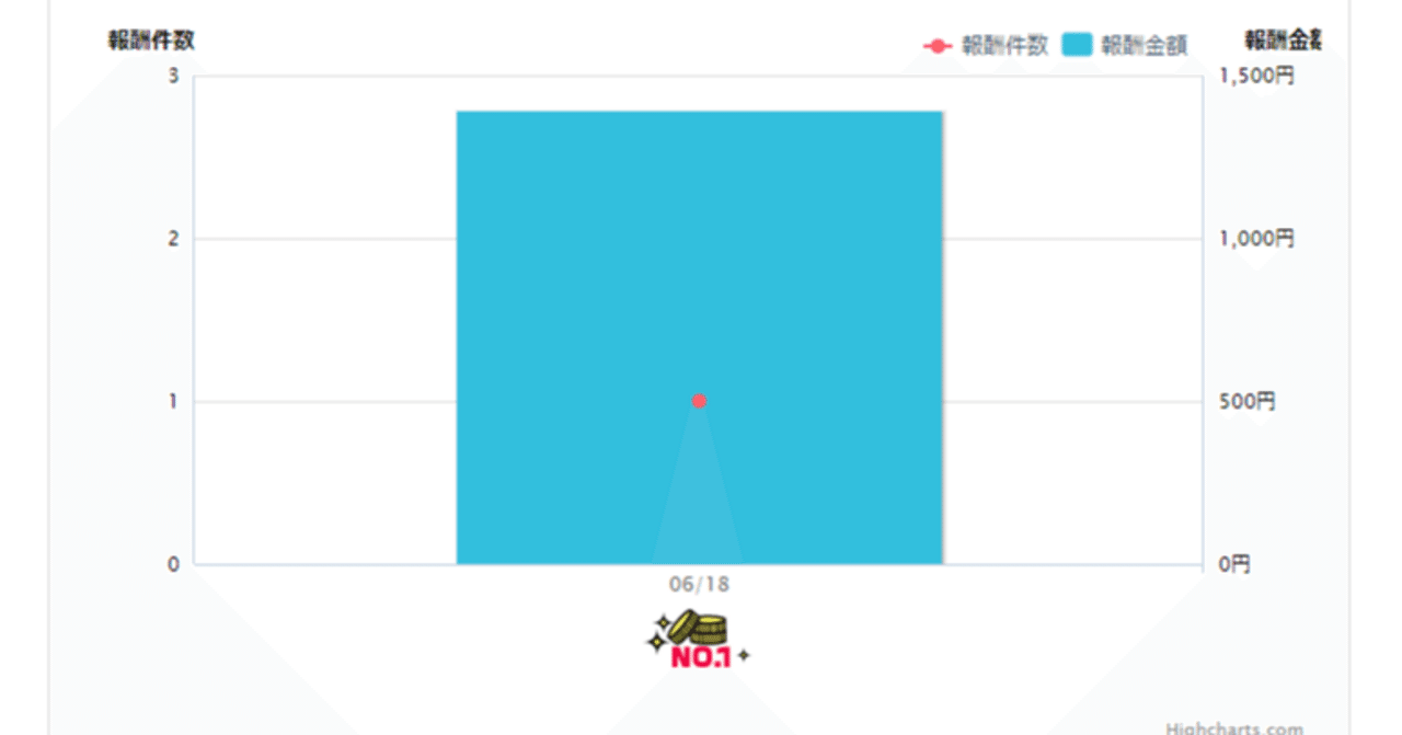 【アダ活】クエリとテコ入れについて｜toro_note | アダルトアフィリエイト検証