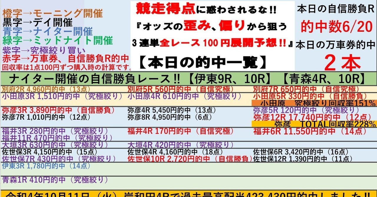 619(水)🆕大好評🆕☀️モーニング、デイ、ナイター🌆全8場『全開催全レース3連単予想‼️』🉐セット予想です😊』 競輪予想 こちらから見れ