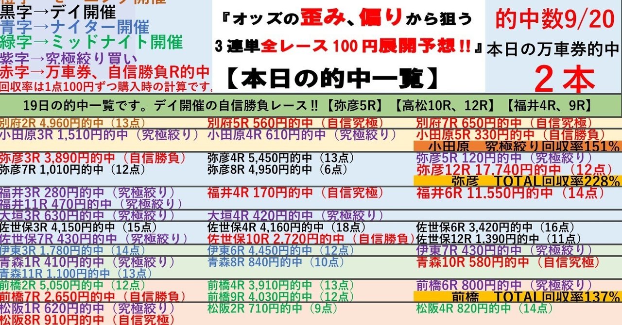 620（木）⛅️デイ開催3場セット弥彦競輪＆高松競輪＆福井競輪⛅️全レースで100円‼️3連単予想 ️ 競輪予想【弥彦5r、高松10