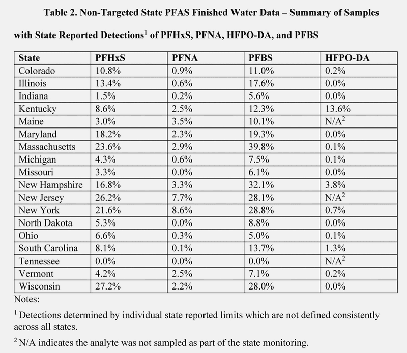 【米国連邦官報・04/26/2024】PFAS..Water_Regulation_Part_4 : PFAS..水道水規制その4 ｜200im